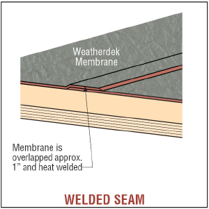 How to install Vinyl Decking Membrane | Weatherdek